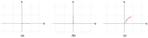 Research On The Diagnosability Of A Satellite Attitude Determination