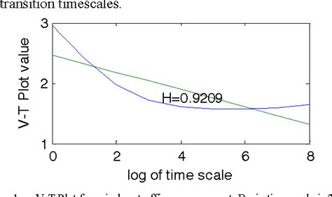 Figure 1 From A Multiscale Analysis And Modeling Of Wireless Traffic Semantic Scholar