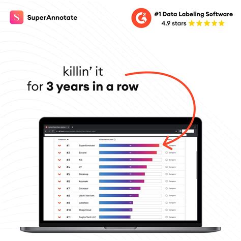 Superannotate On Linkedin Superannotate Ai Data Platform For Llm Cv