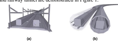 Figure 1 From Integration Of Building Information Modeling And Machine Learning For Railway