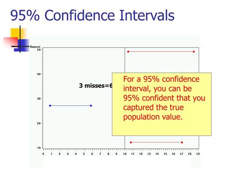 Ppt Statistical Inference Ii Pitfalls Of Hypothesis Testing Confidence Intervals Effect