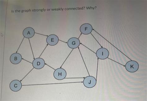 Solved Is The Graph Strongly Or Weakly Connected Why Ti A