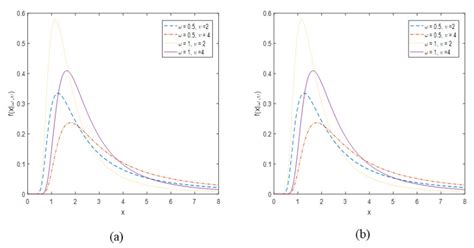 Estimation Of Shannon Entropy Of The Inverse Exponential Rayleigh Model Under Progressively Type