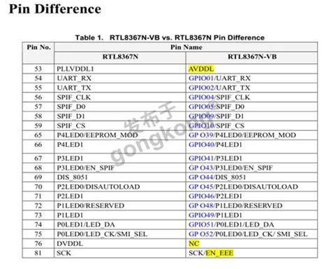 Rtl8367 N Rb S Sc系列千兆交换机方案选型参考 专业自动化论坛 中国工控网论坛