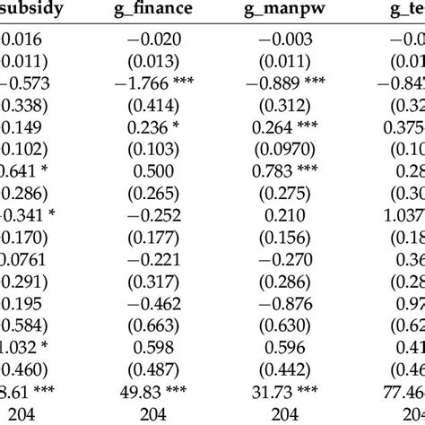 Ordered Logistic Regression For Determination Of Instrumental Variables