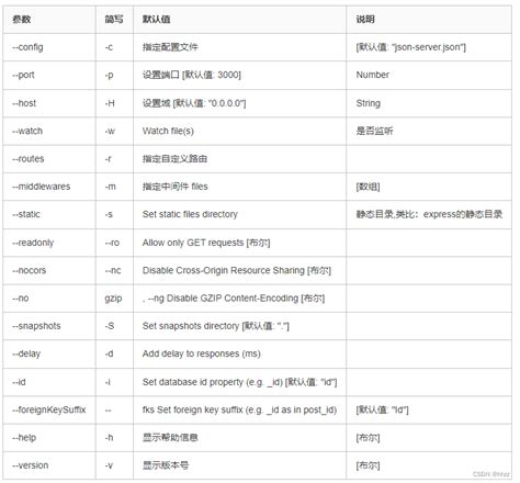 利用json Server快速在本地搭建一个json服务npm Install G Json Server Csdn博客 利用json Server快速在本地搭建一个json服务npm Install G Json Server Csdn博客