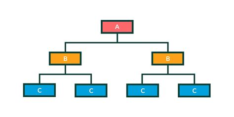 Informative Guide To Workload Analysis Importance Benefits Steps And Real Life Example By