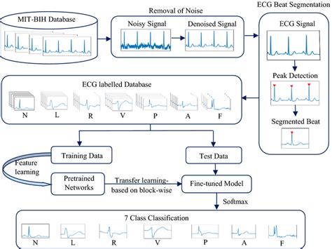 Block Diagram Of Proposed Approach Download Scientific Diagram