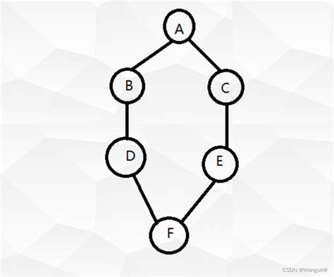 Python 面向对象（二）类的继承 多态 经典类和新式类 静态方法，类方法，实例方法 Python中的下划线 常用魔术方法静态方法和类方法