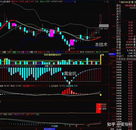都看布林线吗？boll优化技术，有的功能做到了（附源码） 知乎