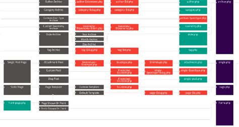How To Use The Plugin Template File As A Theme Template In Wordpress