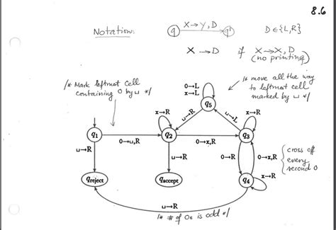 solved problem 1 30 points design a tm to accept the