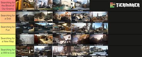 Modern Warfare 2019 Snd Map Tier List Community Rankings Tiermaker