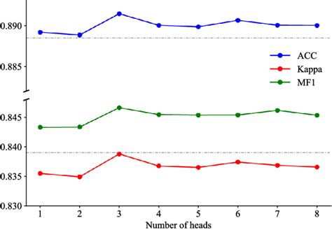 Figure From Temporal Self Attentional And Adaptive Graph Convolutional Mixed Model For Sleep