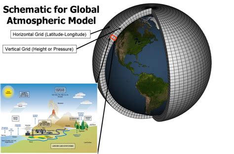 Global Warming Risorse Economia Ambiente