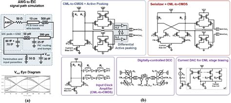 Figure 10 From A 100 Gbs Pam4 Optical Transmitter In A 3 D Integrated