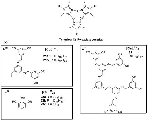Perspectives On The Structural Design And Luminescent Behavior Of Liquid Crystalline Materials