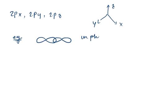 SOLVED Describe The Formation Of Molecular Orbitals Result Ing From The Interaction Of Two 2 P