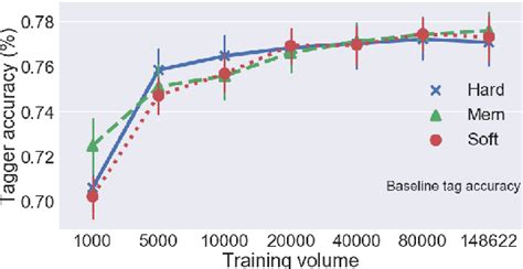 Evaluating Historical Text Normalization Systems How Well Do They Generalize