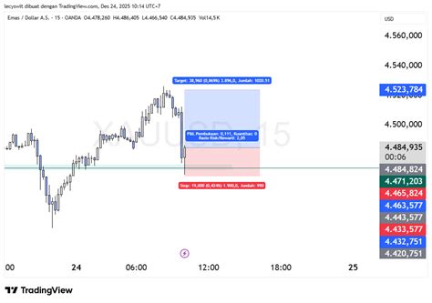 Sekolah Trading Future Trading Education Sekolah Trading Future Trading Education