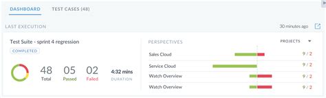 Test Suite Dashboard Accelq