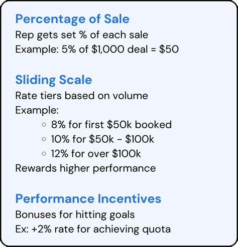What Is Sales Commission A Beginners Guide