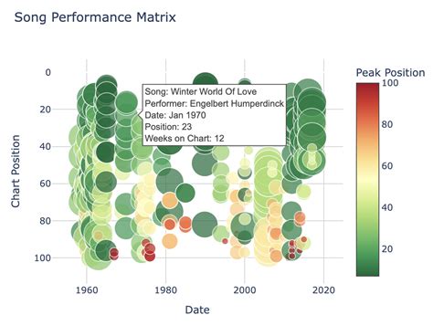 Using The Plotly Graph Objects Api Codesignal Learn