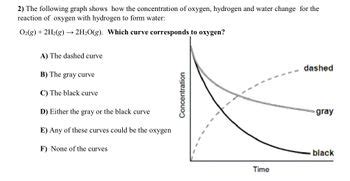 Answered 2 The Following Graph Shows How The Concentration Of Oxygen Hydrogen And Water