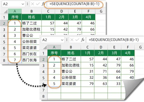 Sequence、sortby新函数的使用方法