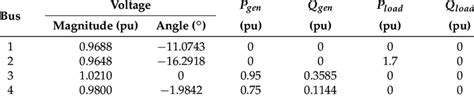 Power Flow Solution For A Topology Of Figure 2 Download Scientific