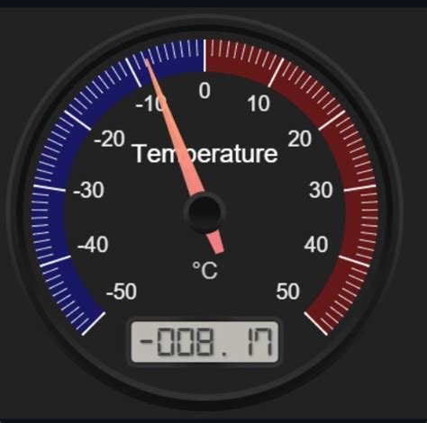 Python Gauge Library At Marvin Santos Blog