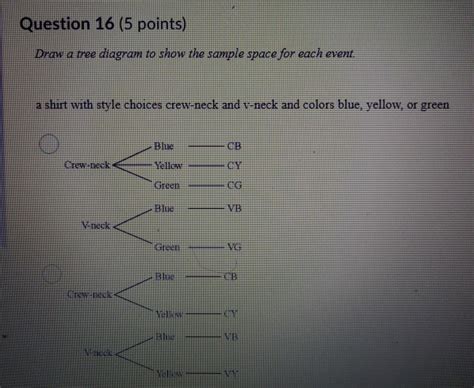 Solved Question Points Draw A Tree Diagram To Show Chegg Com