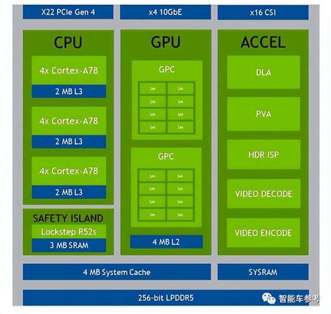 英伟达orin一旦「有事」，国产自动驾驶芯片谁能替代？ 量子位