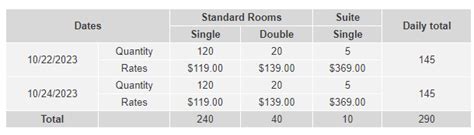 Types Of Meetings And Events Tables Upmail