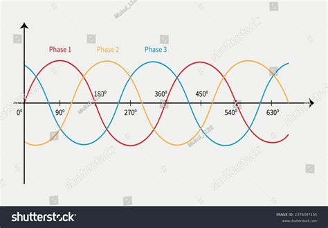 Ac Waveforms Over Royalty Free Licensable Stock Illustrations Drawings Shutterstock