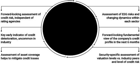Leveraged Finance Pinebridge Investments