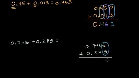 Khan Academy