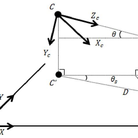 Stereo Vision Distance Perception Download Scientific Diagram
