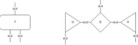 Python Specific Tensor Decomposition Stack Overflow