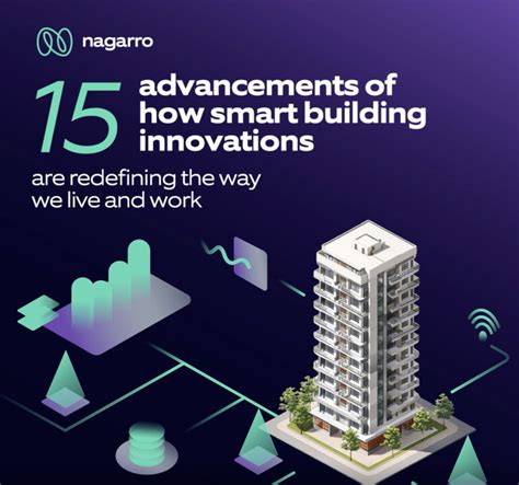 nagarro on linkedin nagarro c suite 15 advancements in smart building