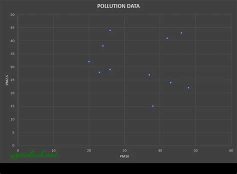 Plot Graph Using Xy Scatter Chart In Excel Simplified Solution