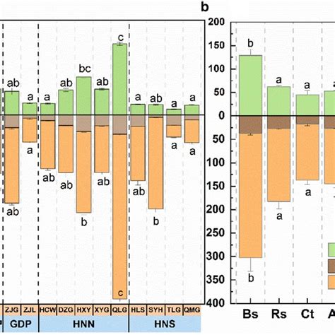 Pdf Relationships Between Above And Below Ground Carbon Stocks In Mangrove Forests Facilitate