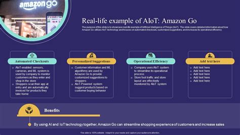 Real Life Example Of Aiot Amazon Go Unlocking Potential Of Aiot Iot Ss Ppt Example