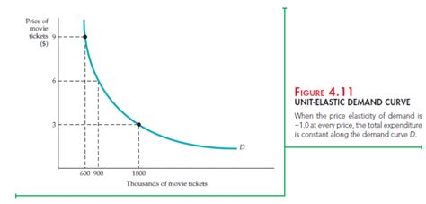Market Demand Hkt Consultant