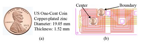A Metal Object Detection System With Multilayer Detection Coil Layouts For Electric Vehicle