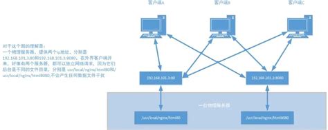 Nginx从基本原理到开发实践 网络技术