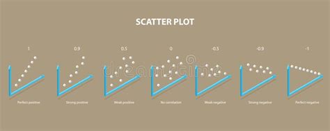 3d Isometric Flat Vector Illustration Of Scatter Plot Stock