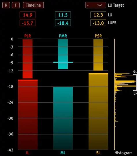 LUFS Loudness Units Relative To Full Scale