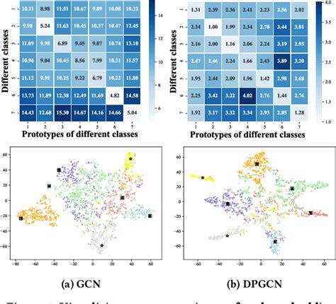 Figure 1 From Distance Wise Prototypical Graph Neural Network In Node