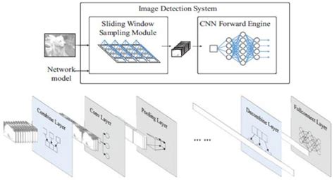 Gpu Based Approach For Image Target Detection 31 Reprinted With